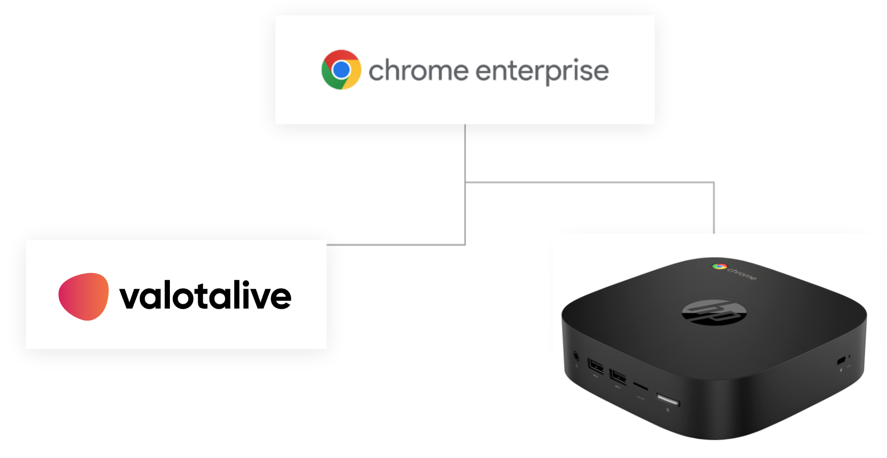 Digital Signage for Chrome OS (Chromebox, Chromebook, Chromebase)
